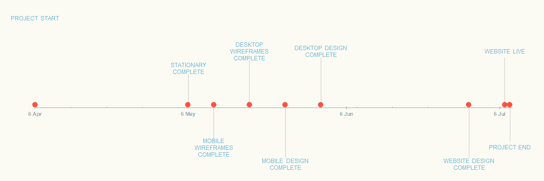 Project Timeline - Adapt Productivity