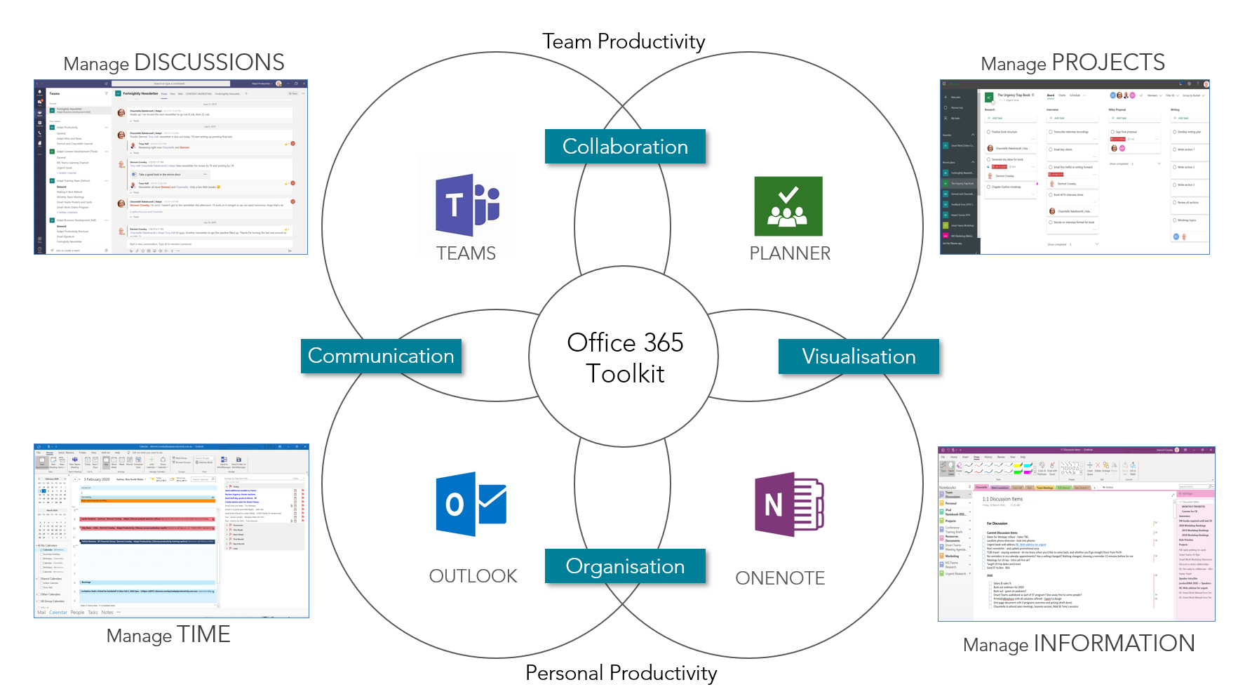 Office365 Toolkit - Adapt Productivity
