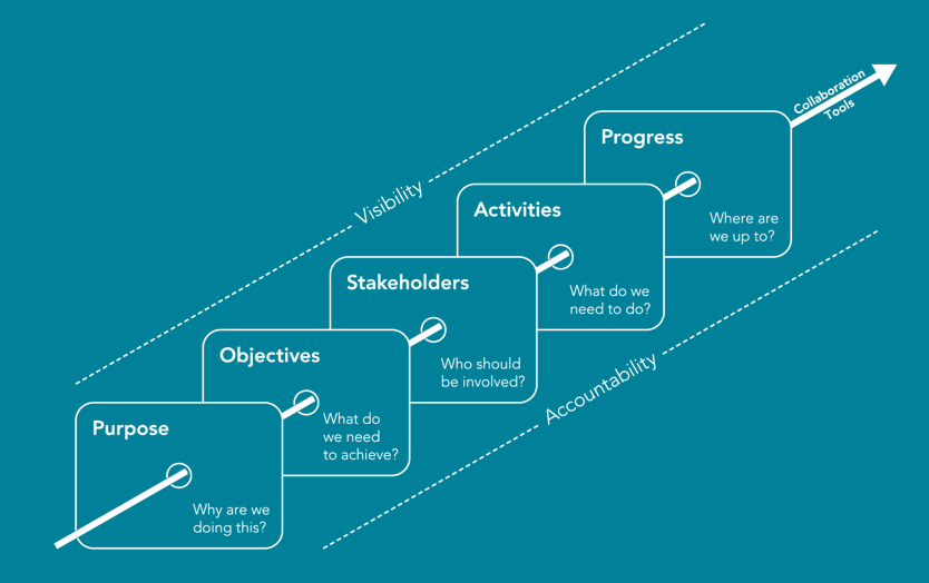 Productivity alignment in remote teams - Adapt Productivity